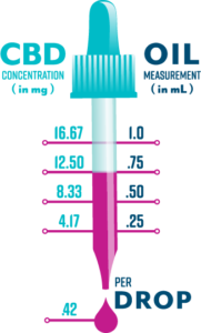 CBD Dosage Calculator for Dogs & Cats